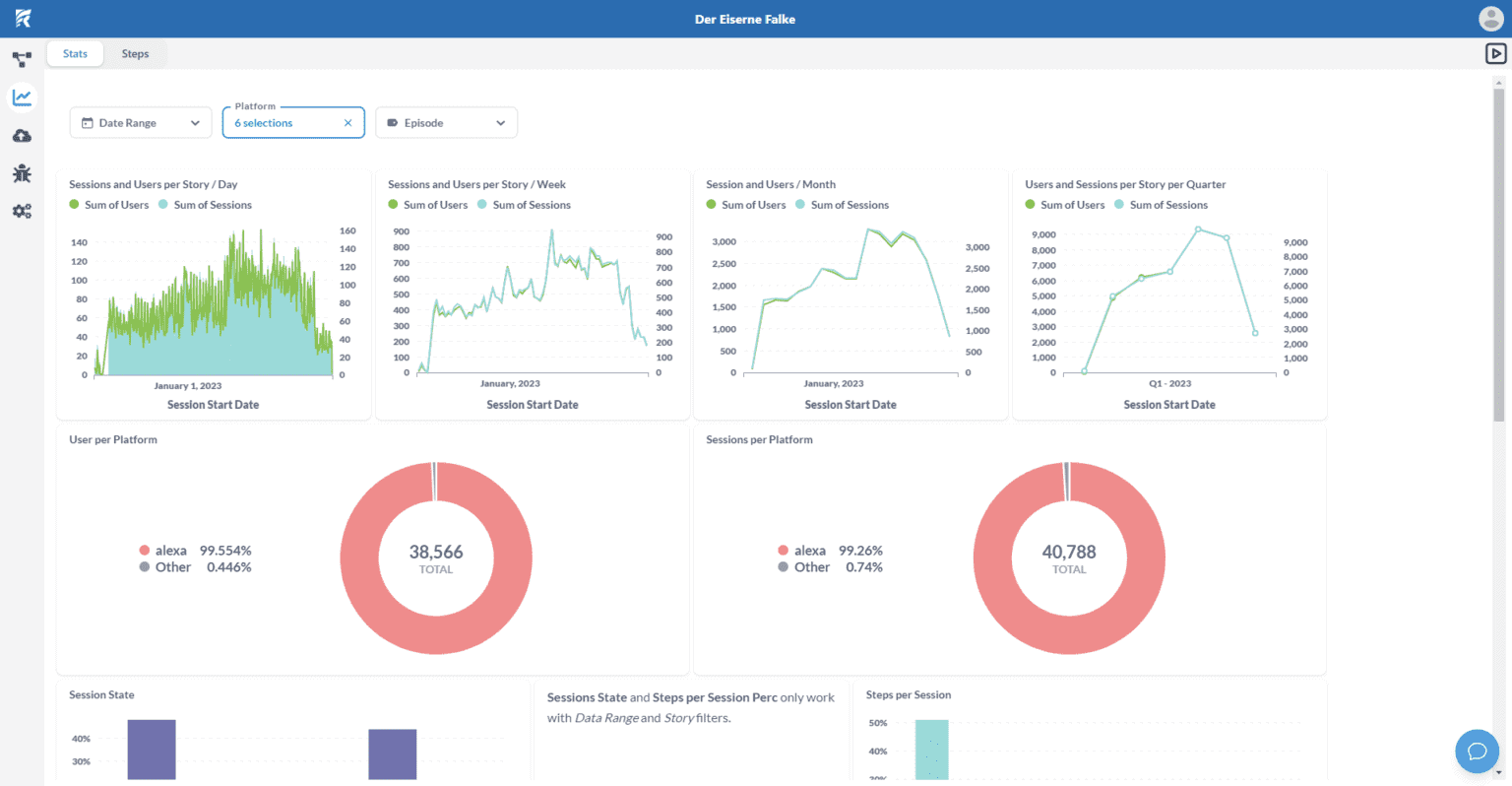 Best Free Interactive Story Creator Tool: Game Engine TWIST