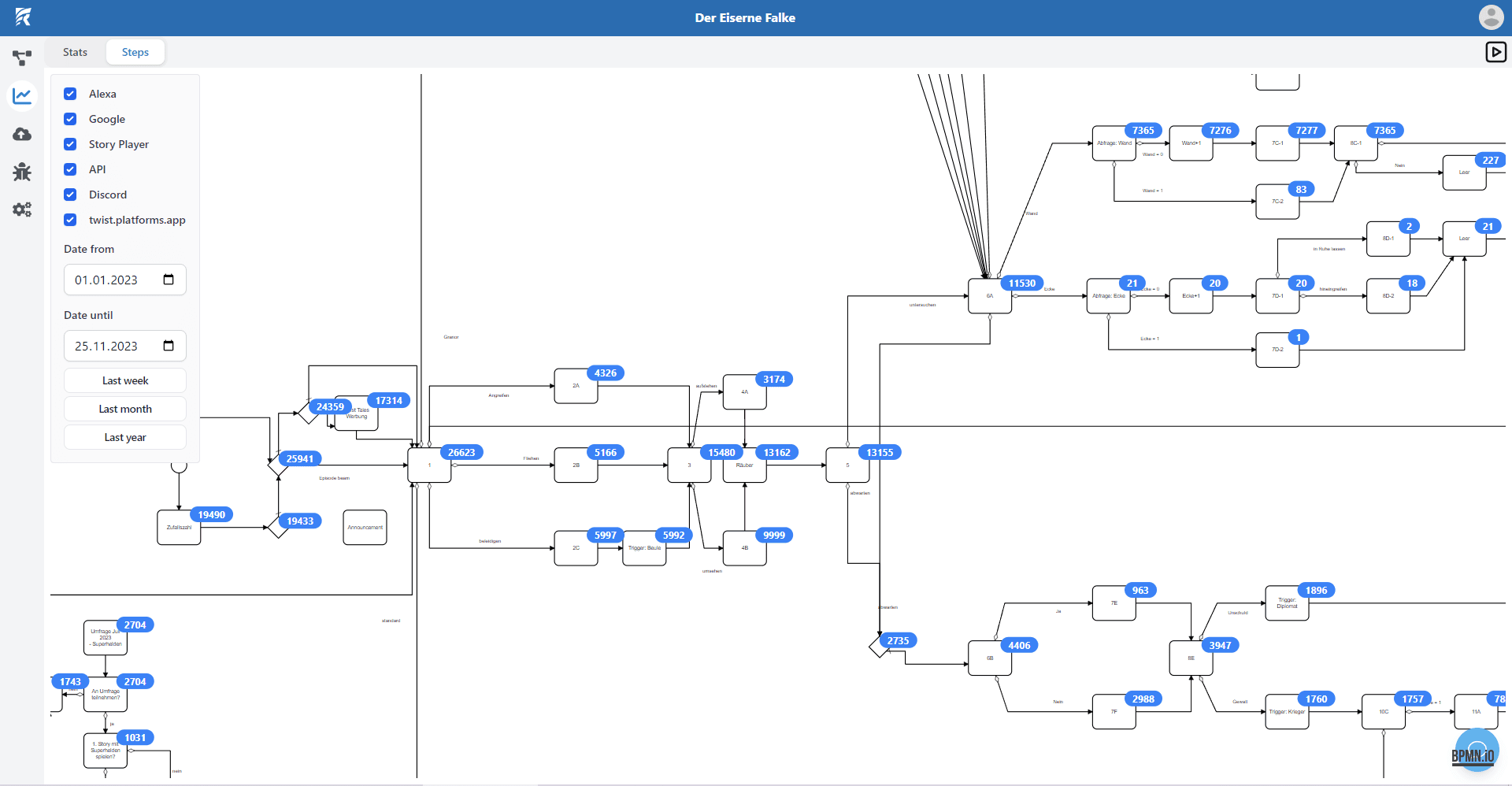 Best Free Interactive Story Creator Tool: Game Engine TWIST
